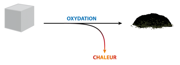 Le pictogramme comburant (SGH03) - Kaptitude