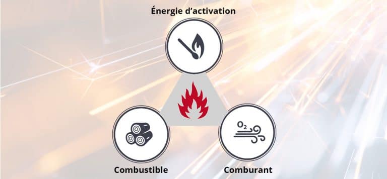 Le pictogramme comburant (SGH03) - Kaptitude